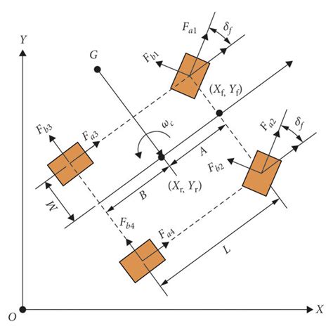 The Kinematic Model And The Dynamic Model Of The Mobile Medical Service Download Scientific
