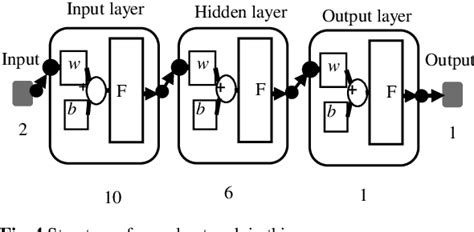 Figure 4 From Design And Implementation Of A Neural Intelligent Controller And A Hybrid Pd