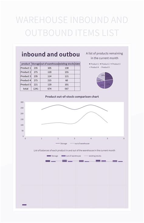 Free Itemized List Templates For Google Sheets And Microsoft Excel Slidesdocs