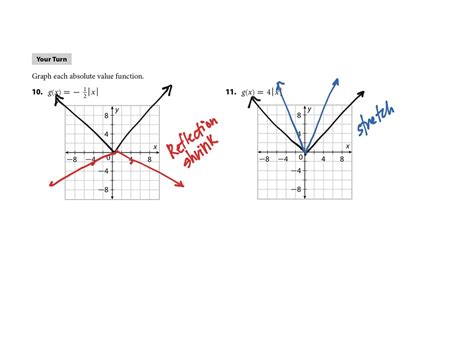 A1132 Absolute Value Functions And Transformations Math Showme