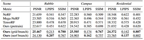 【论文阅读】用于大型城市场景的网格引导神经辐射场 Csdn博客