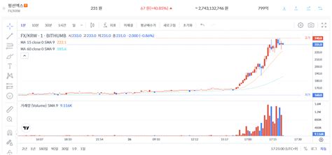펑션x펀디 리브랜딩 합병 얘기 나오면서 풀발 가상화폐 에펨코리아
