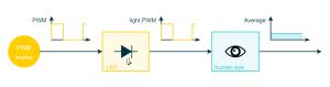 PWM 101 From Duty Cycle To Motor Control