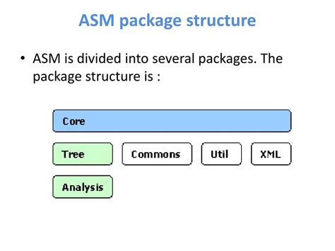 ppt asm a bytecode manipulation tool a brief overview powerpoint