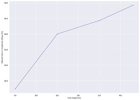 examples — bifacial radiance 0 4 5 dev1 g8c76450 documentation