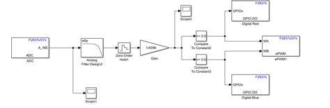 Launchxl F28377s Adc To Pwm C2000 Microcontrollers Forum C2000™︎