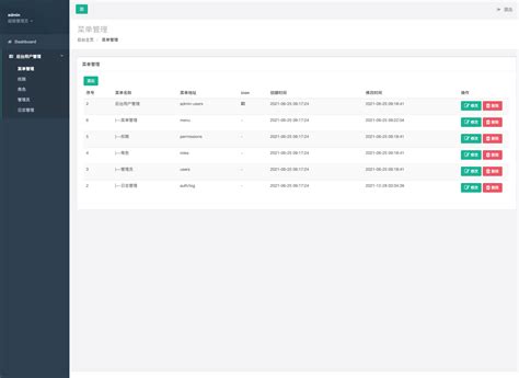 Github Lazywelazy Admin 基于laravel的rabc后台