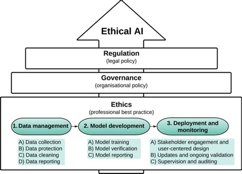 The Impact Of User Data Metas Journey To Ai Excellence Fusion Chat