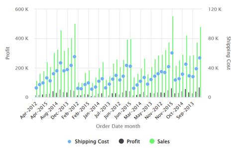 Grouped Symbol Bar Chart Lumenore Knowledge Base