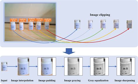 Bounding Box Region Images Enhancement Process Firstly Each Object In Download Scientific
