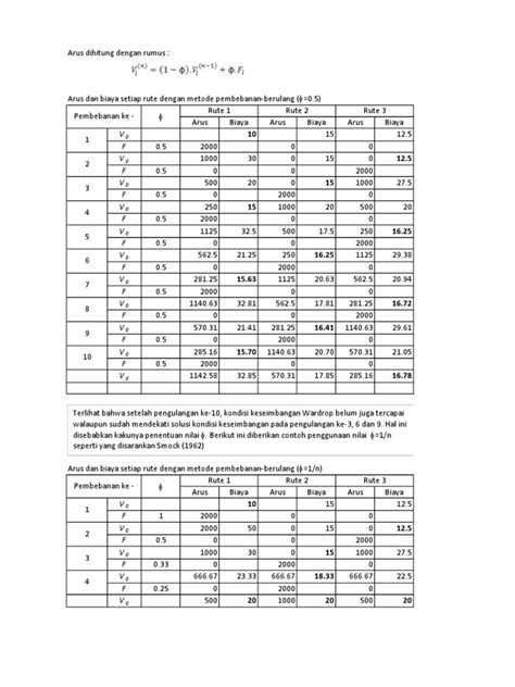 Trip Assignment Metode Pembebanan Berulang Pdf