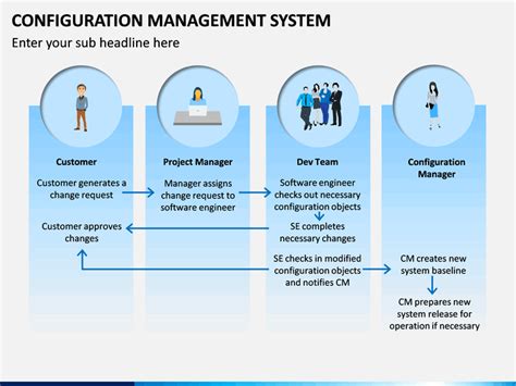 system configuration