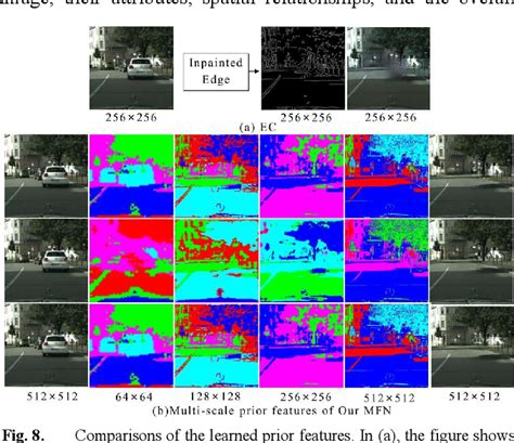 figure 8 from multi scale semantic prior features guided deep neural