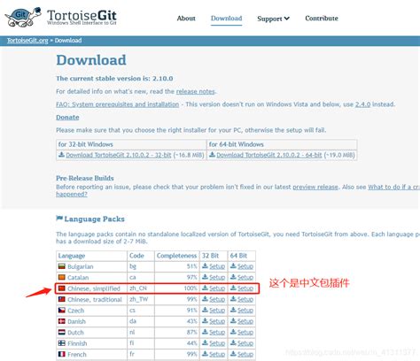 Windows下git使用使用tortoisegit 同步githubgitee项目tortoisegit同步 Csdn博客