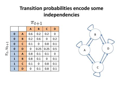 Input Output Hmms For Modeling Network Dynamics Ppt Download