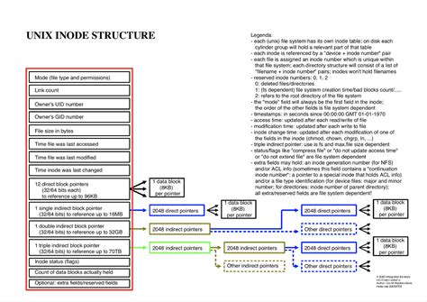 Solved CODING IN C PLEASE See The Startup Program Chegg Com