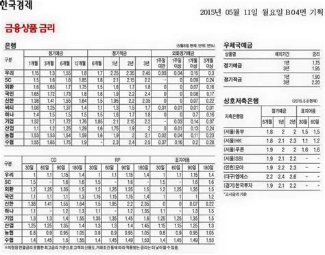 똑소리나는 여자들의 재테크 노하우 똑여우 안녕하세요 똑 여우입니다😀😁😁😁 💖💖💖필독해주세요💖💖💖 여러분 저축하실 때 대부분 많이 활용 하시는게