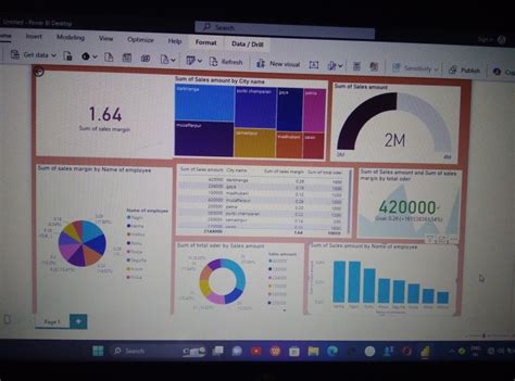 Dashboard Power Bi Suraj Kumar