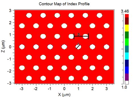 Schematic Phc Structure With Hexagonal Lattice Pattern And Download Scientific Diagram