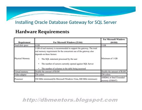 integration with oracle database gateway ppt