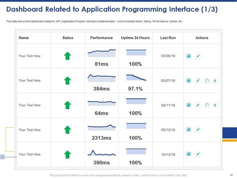 Application Programming Interface Implementation For Building Software