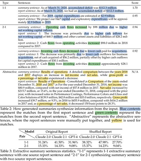 Table 1 From Characterizing Multimodal Long Form Summarization A Case