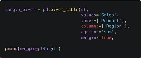 Pandas Pivot Tables A Comprehensive Guide For Data Science
