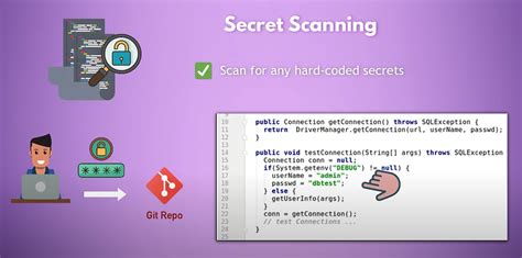 Free Devsecops Course For Beginners