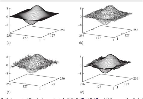 Figure 1 From Wavefront Reconstruction Using Multiple Directional Derivatives And Fourier