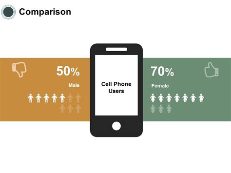 Comparison Female Male Ppt Powerpoint Presentation Pictures Summary