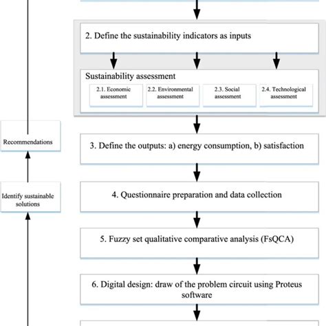 the relevant algorithm download scientific diagram
