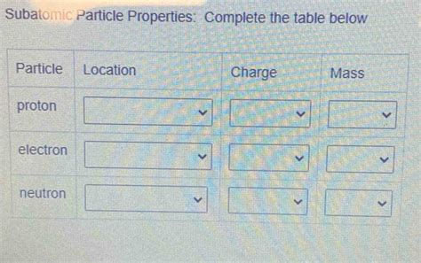 solved subatomic particle properties complete the table below [algebra]
