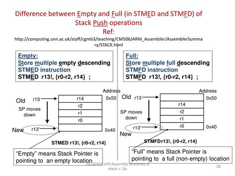 PPT Chapter ARM Assembly Directives And The Use Of Stack PowerPoint Presentation ID