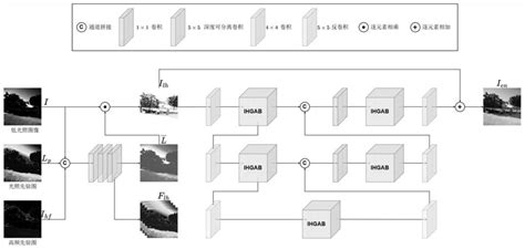 基于高频联合光照先验的单阶段低光照图像增强方法
