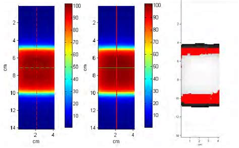3 Example Of γ Passfail Plot For One Case 10 Mm 6mv Horizontal