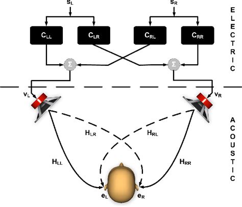 Figure 1 From Review Of The Crosstalk Cancellation ﬁlter Technique