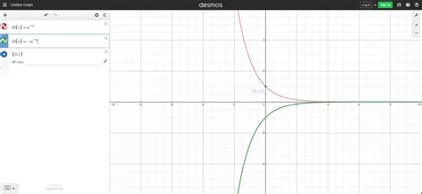 solved 79 and 80 for each of exercises 77 and 78 graph the function