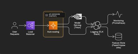 Building Powerful Llm Apps From Scratch End To End Project Guide By