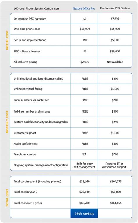 Is SIP trunking better than PRI? (SIP vs. PRI Comparison)