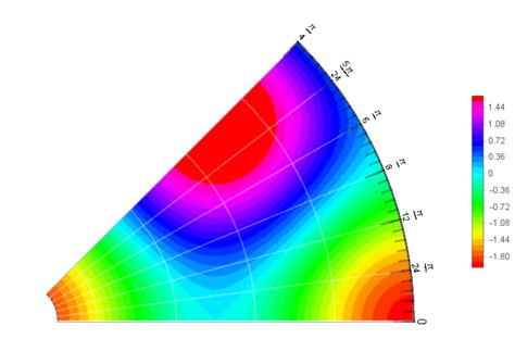 Plotting Making A Contour Plot Constrained To A Circle Sector Look
