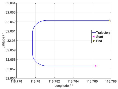 In Motion Forwardforward Backtracking Fine Alignment Based On