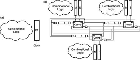 Design Desynchronization A Synchronous Version B Desynchronized Download Scientific