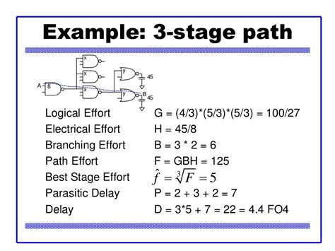 Delay Calculation In Cmos Chips Using Logical Effort By Prof Akhil M