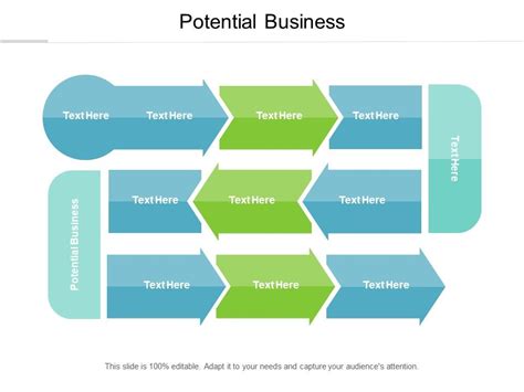 Potential Business Ppt Powerpoint Presentation Portfolio Display Cpb