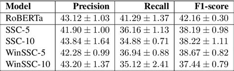 Context In Informational Bias Detection