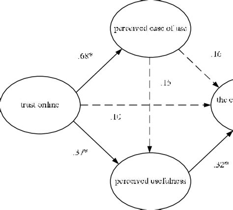 Standardized Model Parameters P Download Scientific Diagram