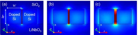 Figure 2 From Linbo3 Si Hybrid Slot Waveguide Electro Optic Modulators