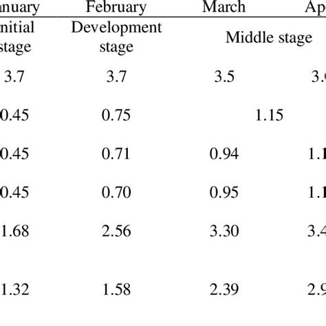 Flow Diagram Of Automatic Control System Download Scientific Diagram