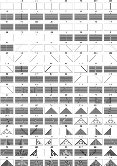 block decomposition method all the first 128 ecas the other 128 are