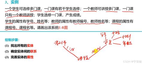 【软件工程】实体联系图第3关实体联系图 画出联系 Csdn博客
